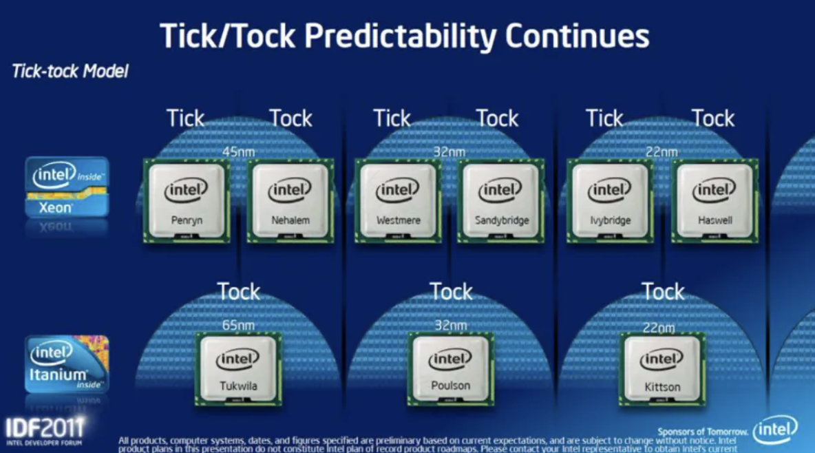 美国观察｜“芯片战争”和地缘变局中的英特尔：危机与转机