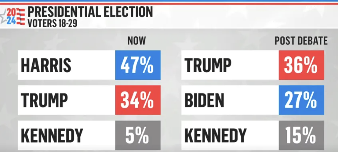 美国观察｜“Meme造梗”能否让哈里斯拿下年轻票和话语权？